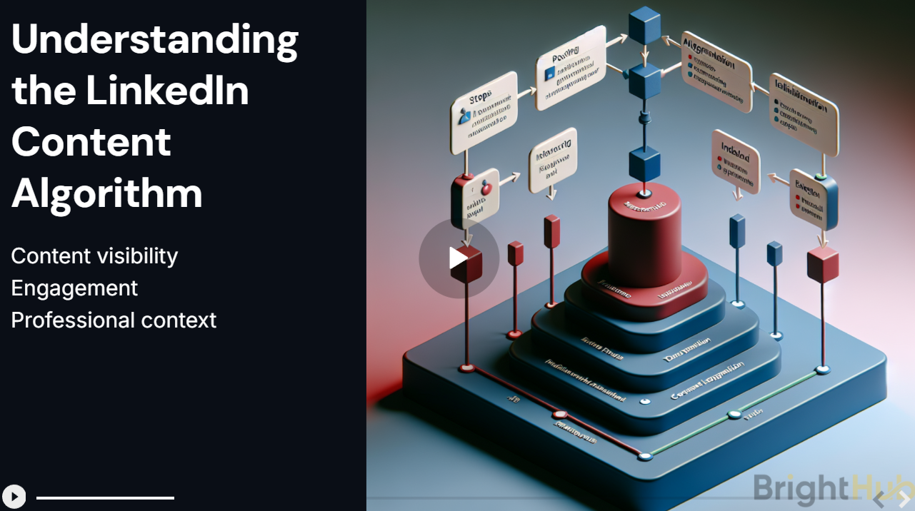 Linkedin Content Algorithm Mastery 8015